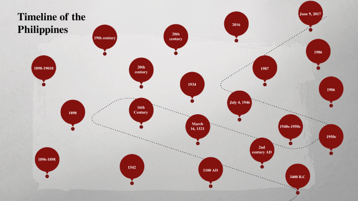 Timeline of the Philippines by mats Siote on Prezi