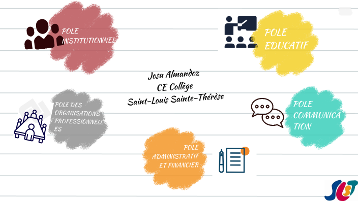 BC4 V3 by Josu ALMANDOZ on Prezi