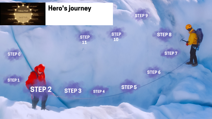 hero's journey by Zane Berbereia on Prezi