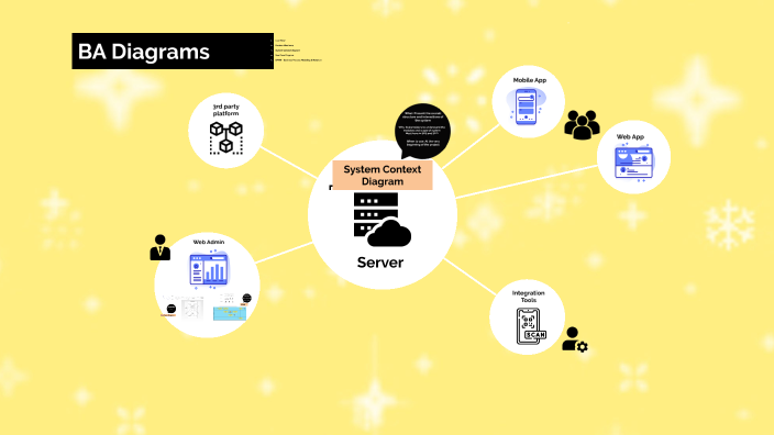 BA Diagrams by Thanh Thu Clover on Prezi