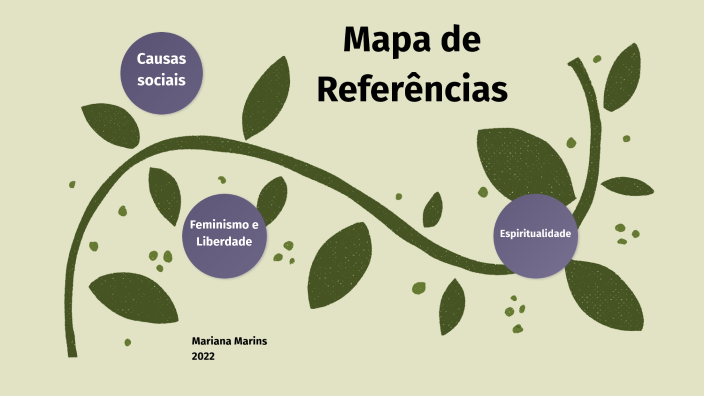 MAPA DE REFERÊNCIAS by Mariana marins on Prezi