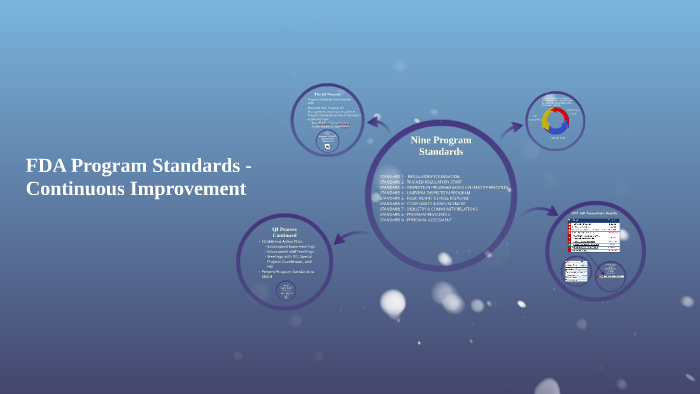 FDA Program Standards - Continuous Improvement by Amber English on Prezi