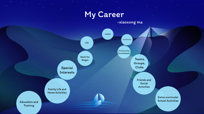 Career Wheel by Xiaosong Ma on Prezi