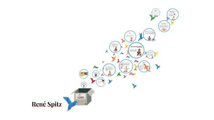 René Spitz by Adriana :v on Prezi