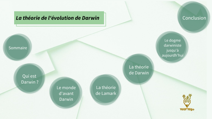 La théorie de l'évolution Darwin by Louane Guillet on Prezi