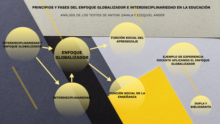 PRINCIPIOS Y FASES DEL ENFOQUE GLOBALIZADOR E INTERDISCIPLINARIEDAD EN LA EDUCACIÓN. ANÁLISIS DE ...