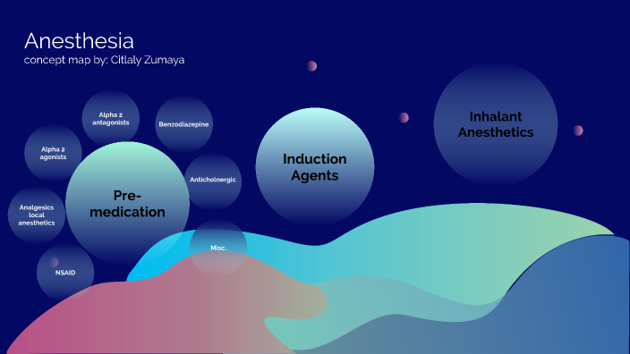 Anesthesia Concept Map by Citlaly Zumaya on Prezi