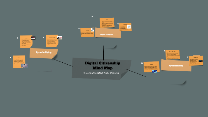 Digital Citizenship Mind Map by Brianna Richardson on Prezi
