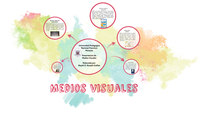 Medios visuales by Nayeli Rosado on Prezi