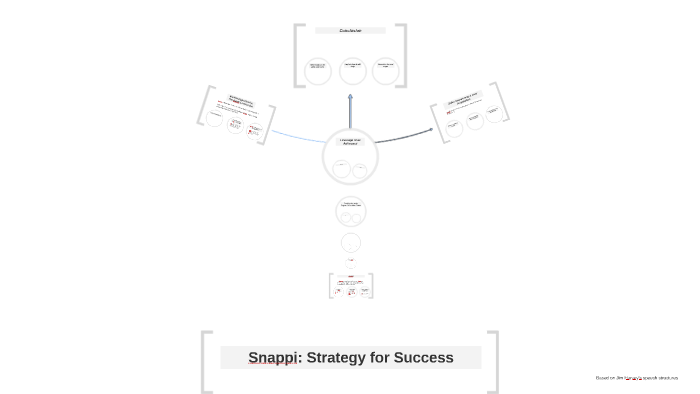 Snappi by John Leonelli on Prezi