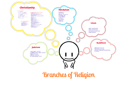 branches of religion by maria villa