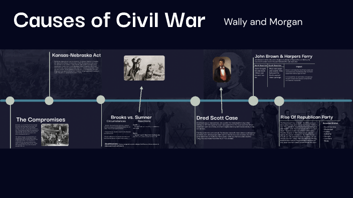 Causes of Civil War by Wally Lawrence on Prezi