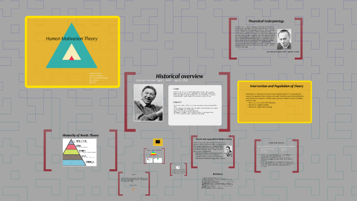Abraham Maslows by Crystal Toadvine on Prezi