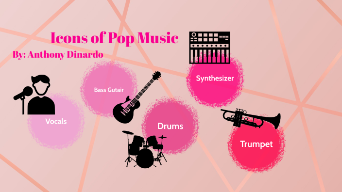 Icons of Pop Music by Anthony Dinardo on Prezi