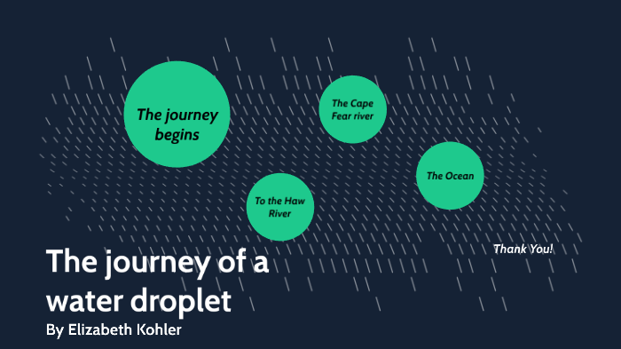 Journey of a water drop by Elizabeth Kohler on Prezi
