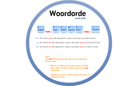 Woordorde by Corrie Gunter on Prezi