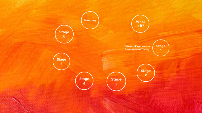 Eriksons psychsocial Development Theory by Hailee Knapp on Prezi