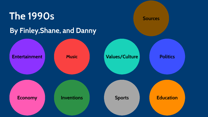 1990s presentation-Danny-Finley-Shane by Shane K on Prezi