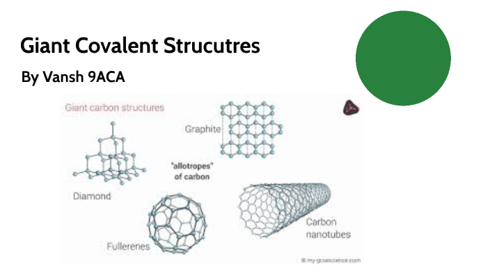 Giant Covalent Structures by Vansh MEHROTRA on Prezi