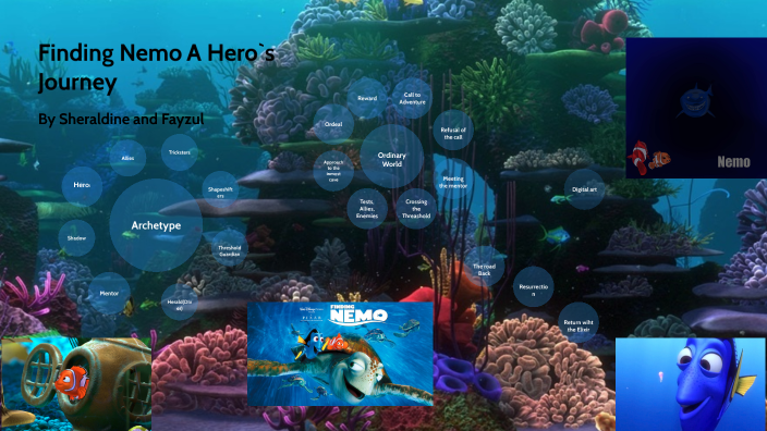 finding nemo by Sheraldine Maria on Prezi