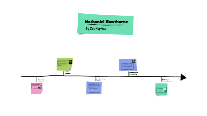 Nathaniel Hawthorne Timeline by Zac Hopkins on Prezi