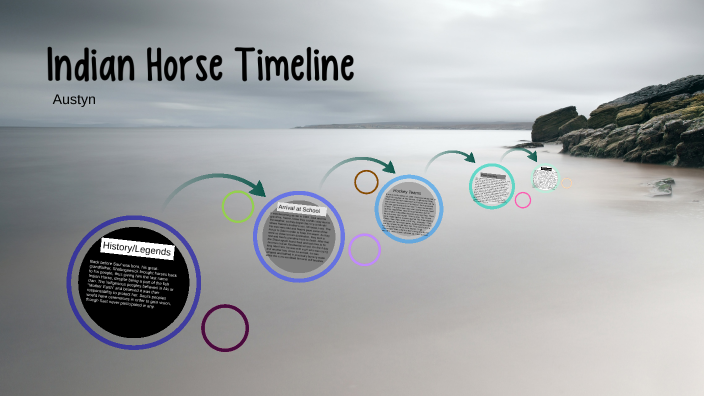 Indian Horse Final Project by Austyn B0158 on Prezi