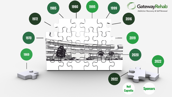 Gateway Timeline by Sydney Rowland on Prezi