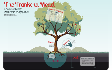 The Frankena Model by Andrew Weygandt on Prezi