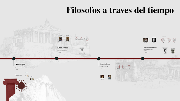 filosofos a traves del tiempo by Balmore Hernandez on Prezi