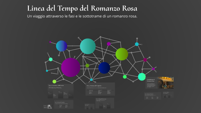 Linea del Tempo del Romanzo Rosa by Rosa Trainito on Prezi