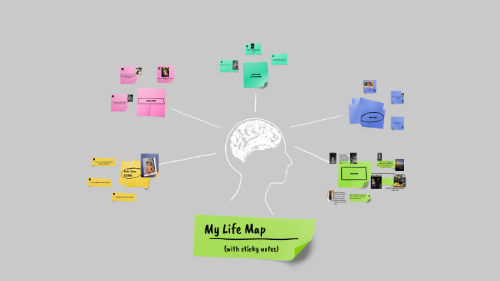 My Life Map by Christian Alvarez on Prezi