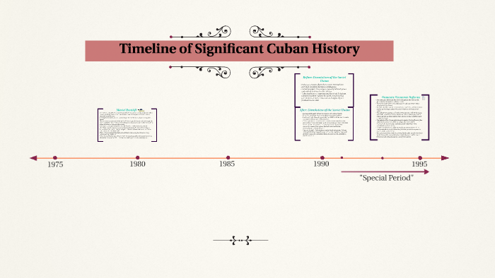 Time Line of Significant Cuban History by Hannah Tuma on Prezi