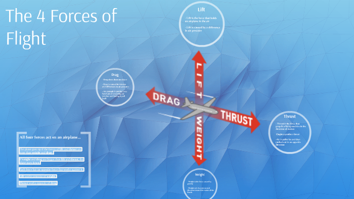 The 4 Forces of Flight by Christie Roberts on Prezi