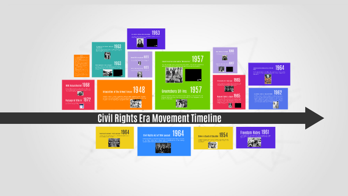 Civil Rights Era Movement Timeline by Isaac Morgan
