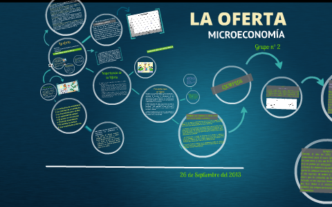 la oferta, economía by isela a on Prezi