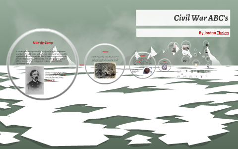 Civil War ABC's by Jordan Tholen on Prezi