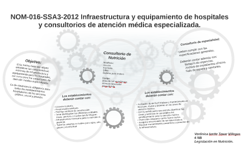 NOM 016 by Verónica Tovar on Prezi