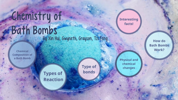 Chemistry of Bath Bombs by Ng Xin hui on Prezi