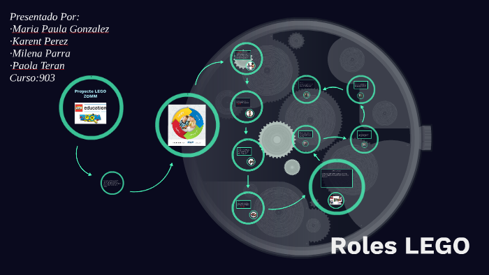Roles LEGO by Mariia Gonzalez on Prezi