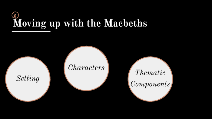 Macbeth Adaptation by Ada Weinstein on Prezi