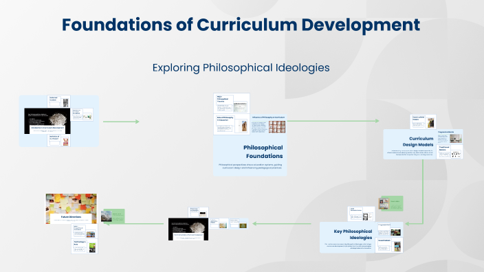 Foundations of Curriculum Development by Sumaira Mustafa on Prezi