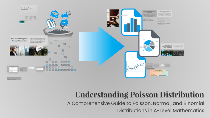 Understanding Poisson Distribution by khudseeya banu on Prezi