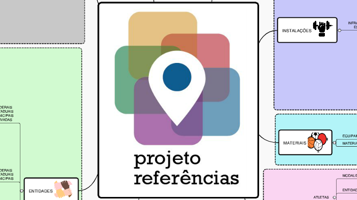 REFERÊNCIAS MAPA by Alberto Castro on Prezi