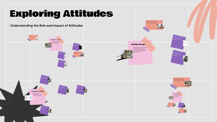 Exploring Attitudes by Alexa Spence on Prezi