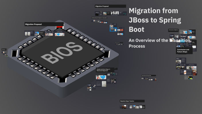 Migration from JBoss to Spring Boot by Arek Dabrowski on Prezi
