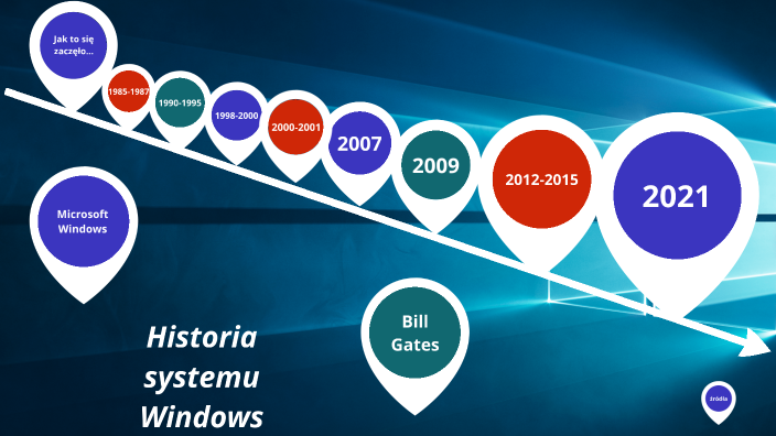 Historia systemu Windows by Mateusz Szczerbiński on Prezi