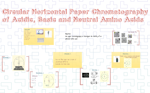 Circular Horizontal Paper Chromatography of Acidic, Basic an by Cherish ...