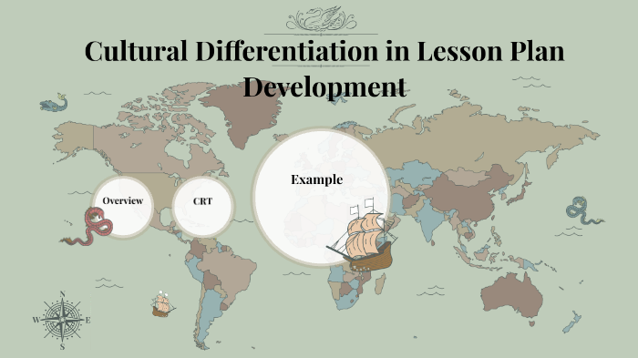 Cultural Differentiation in Lesson Plan Development by Whitney Marti on ...