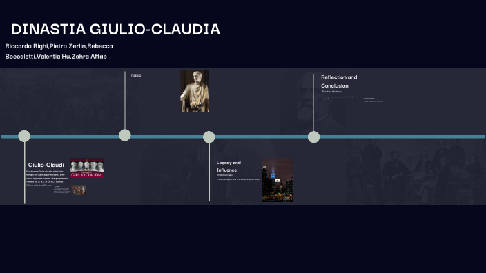 The Dynasty of 2k24 by RICCARDO RIGHI on Prezi