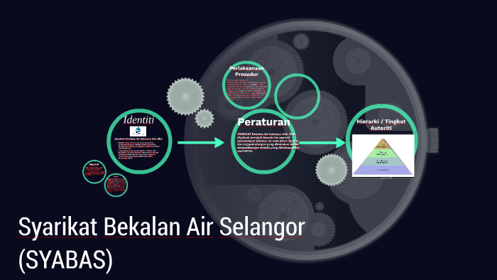 Syarikat Bekalan Air Selangor (SYABAS) by haris danial on Prezi